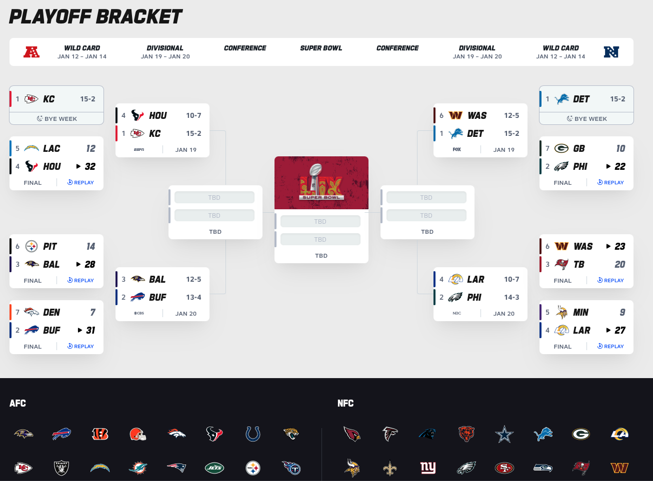 StreamEast - Free HD Live Sports NFL, NBA, MLB, NHL & More